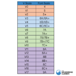 Bouldering 101: All Basics for Indoor Rock Climbing