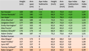 Ape Index Calculator: How to Measure For Climbing [Height Ratio]