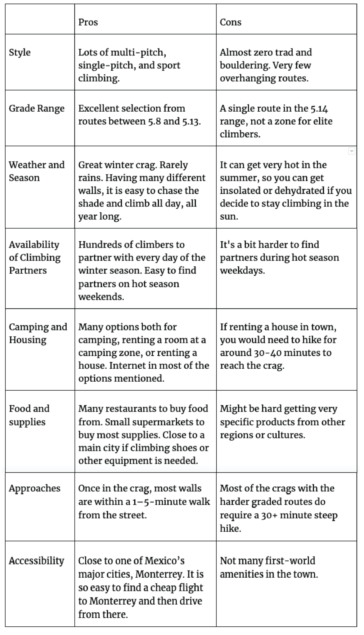 El Potrero Chico: The Best Climbing In Mexico [2021 Guide]