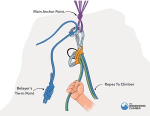 What Does ATC Stand for In Climbing [Meaning Explained!]