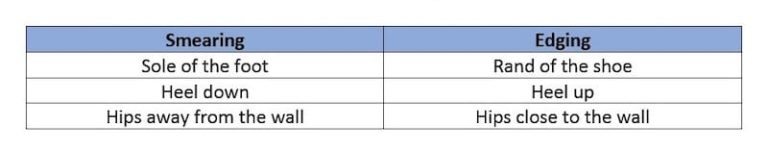 Rock Climbing Smearing: What Is It and How to Do It [Like a Pro]!