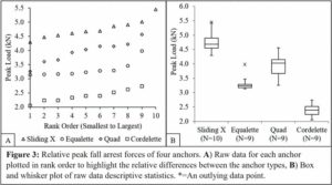 Multi-Pitch Anchor: How to Build Trad & Sport Anchors [Guide]