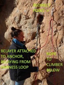 Belaying From Above With Any Device: The Ultimate Guide